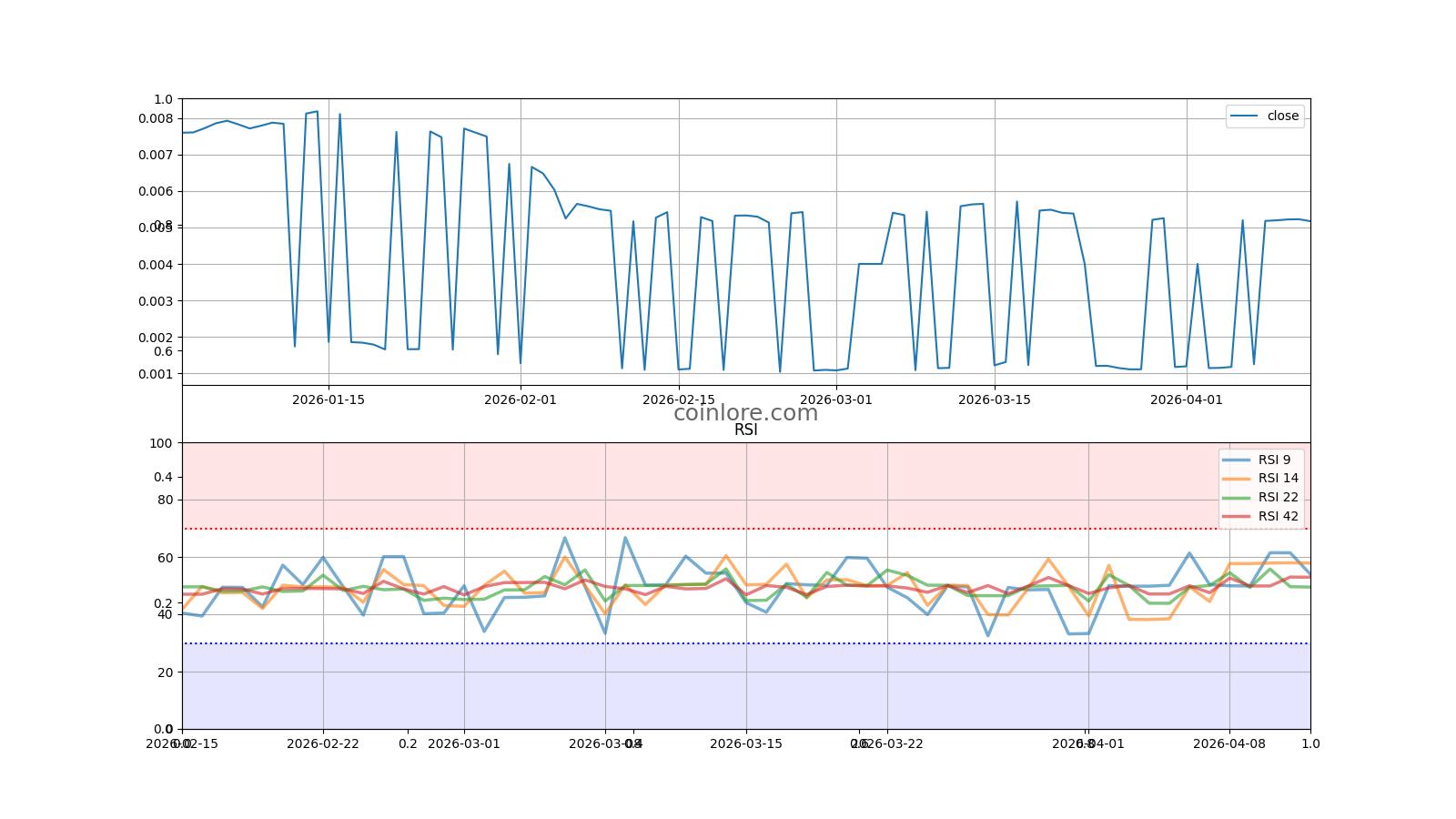 Gourmet Galaxy RSI indicator