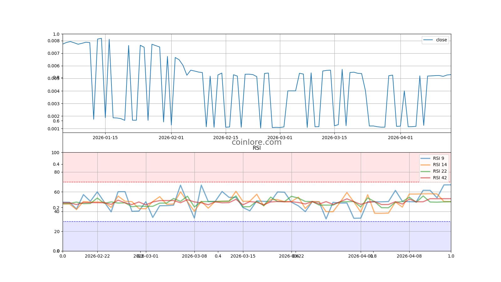 Gourmet Galaxy RSI indicator