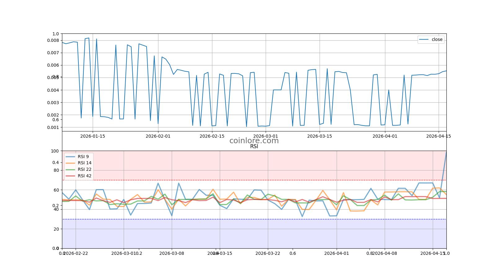 Gourmet Galaxy RSI indicator