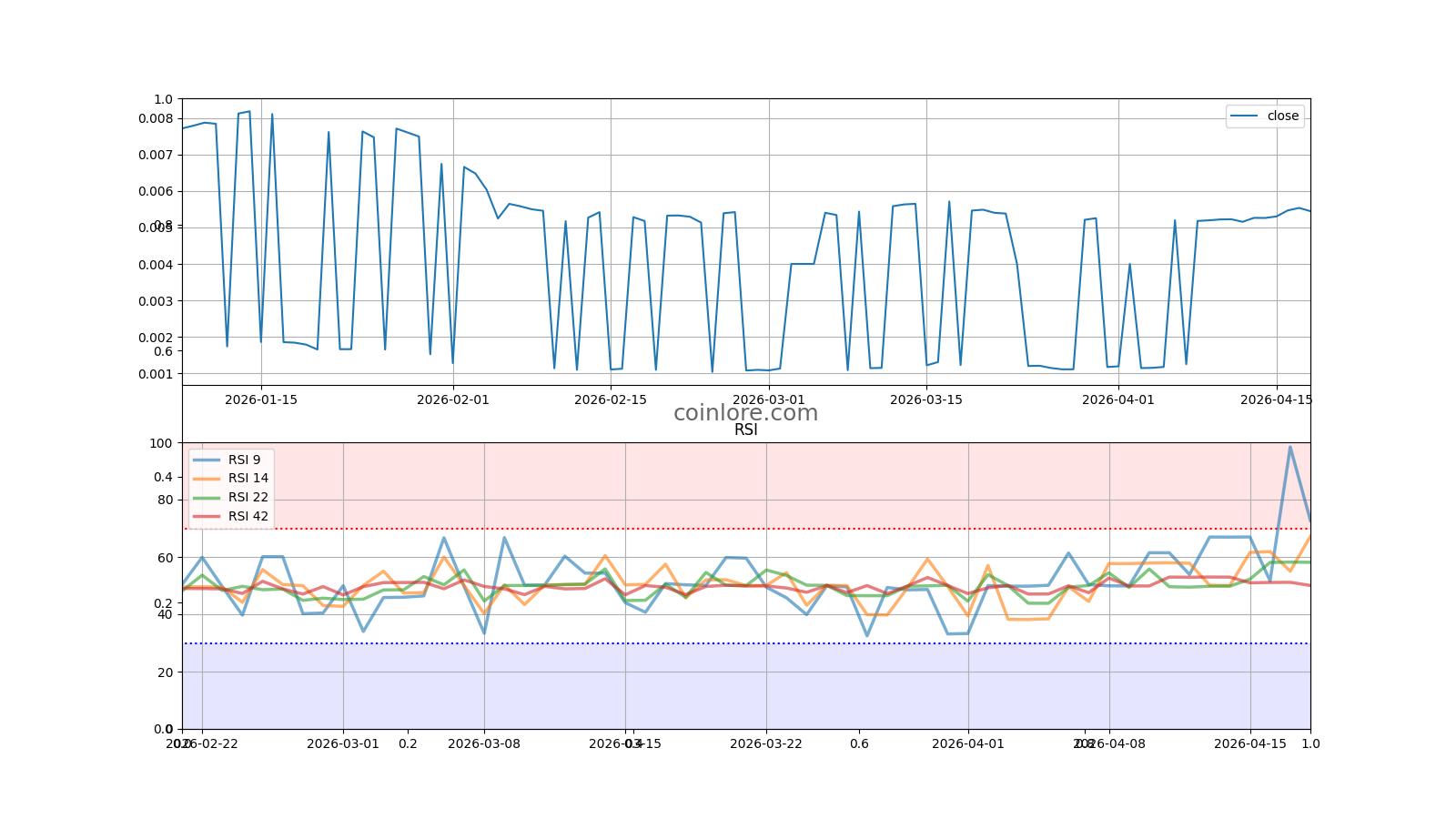 Gourmet Galaxy RSI indicator