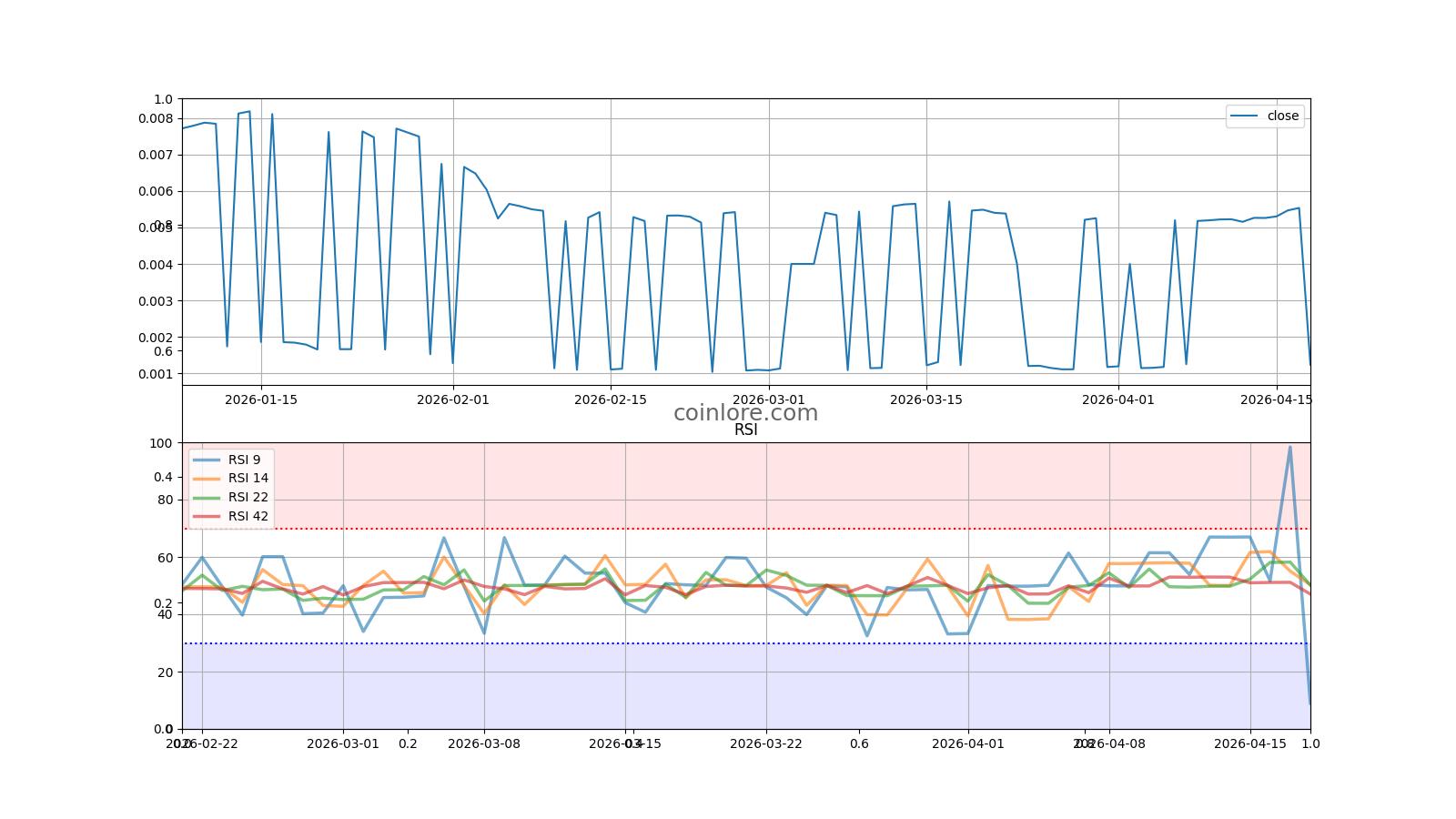 Gourmet Galaxy RSI indicator