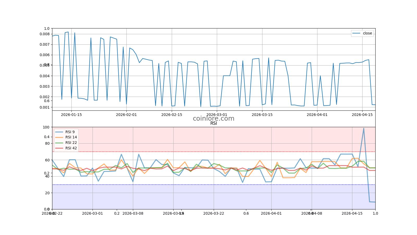 Gourmet Galaxy RSI indicator