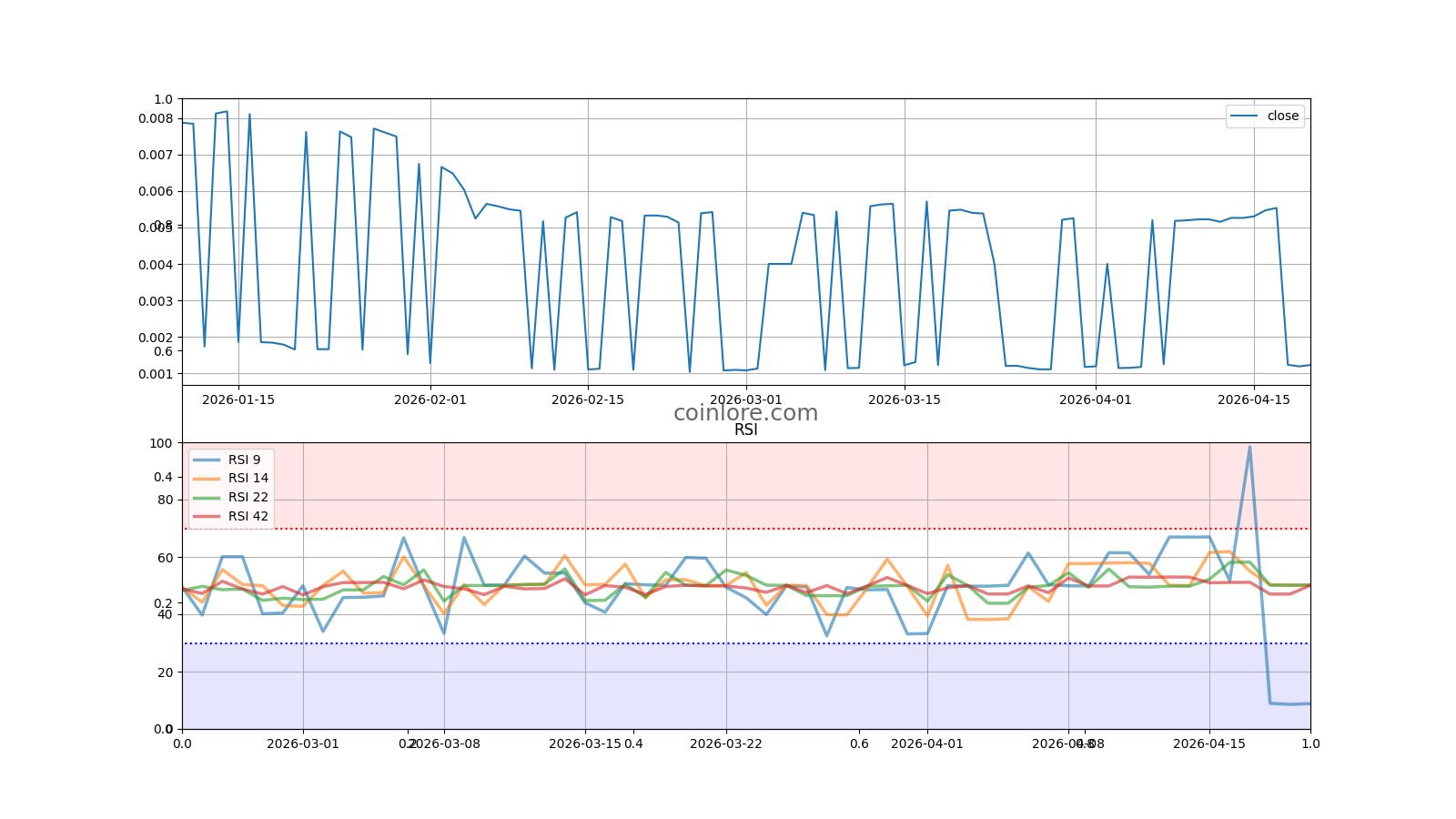 Gourmet Galaxy RSI indicator