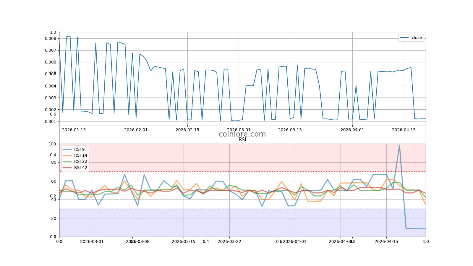 Gourmet Galaxy RSI indicator