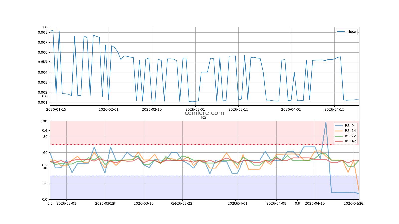 Gourmet Galaxy RSI indicator