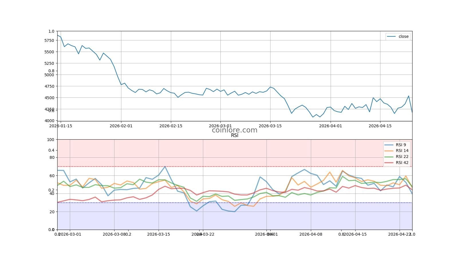 Governance OHM RSI indicator