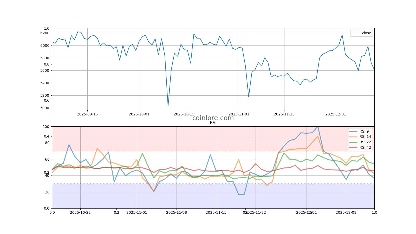 Governance OHM RSI indicator