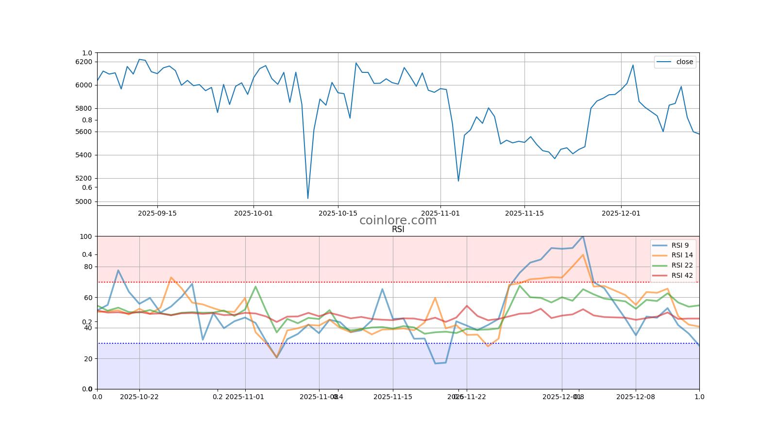 Governance OHM RSI indicator
