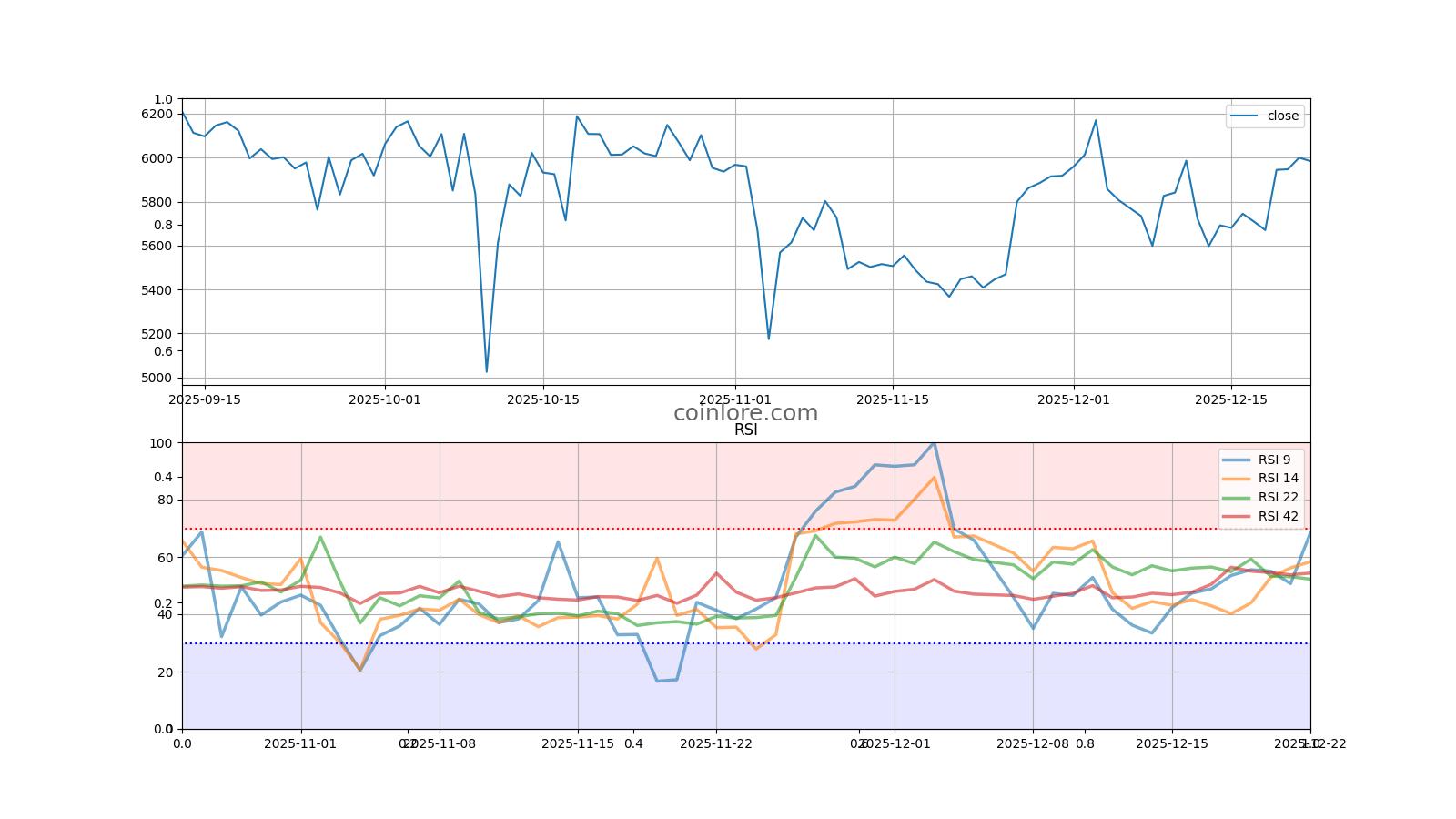 Governance OHM RSI indicator