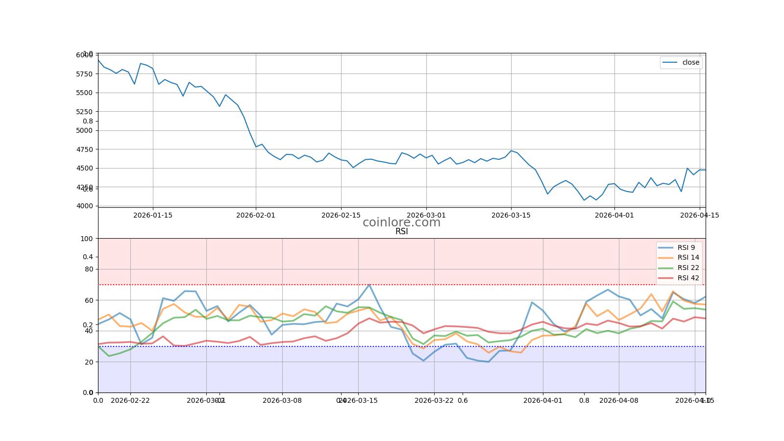 Governance OHM RSI indicator