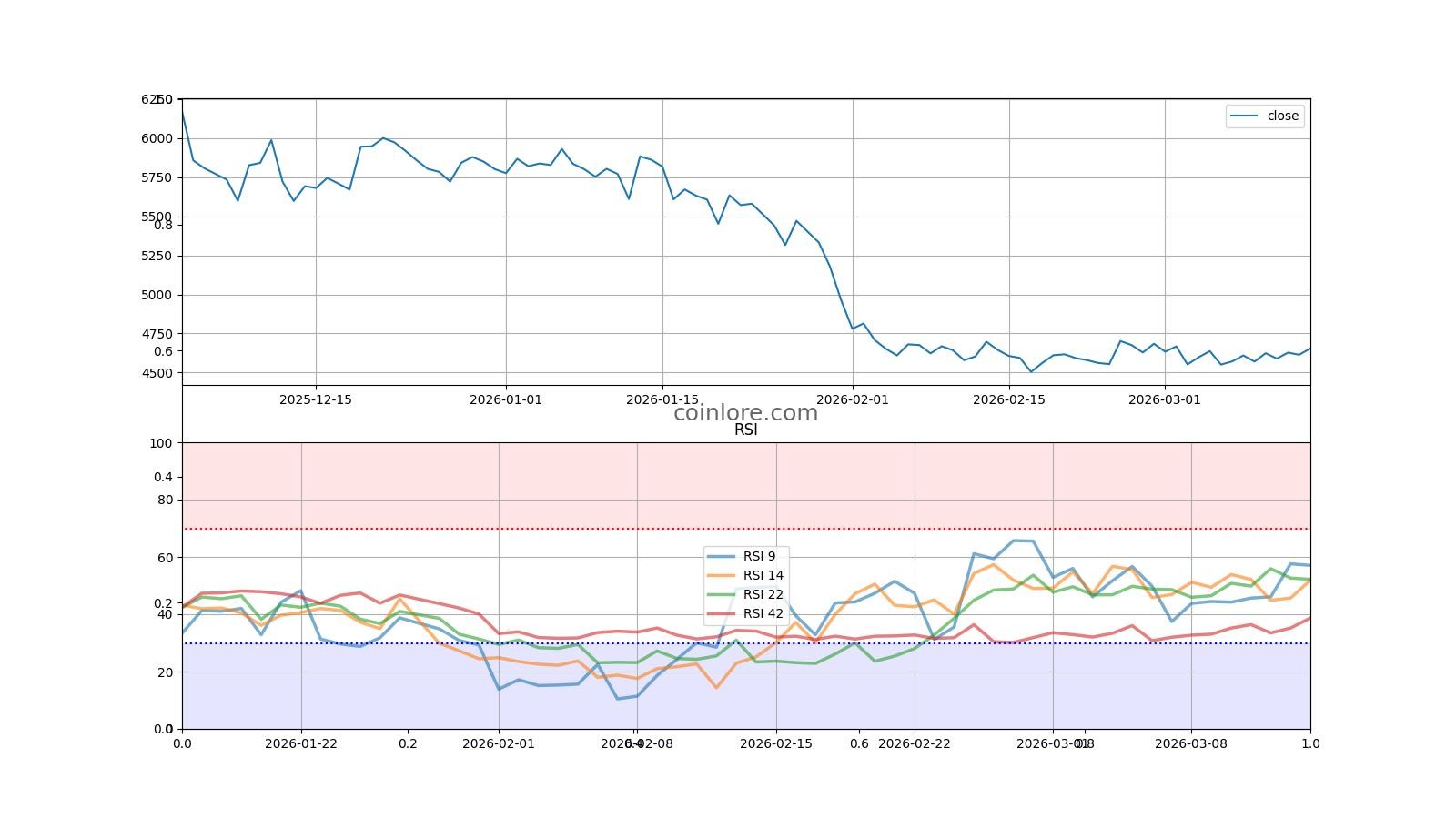 Governance OHM RSI indicator