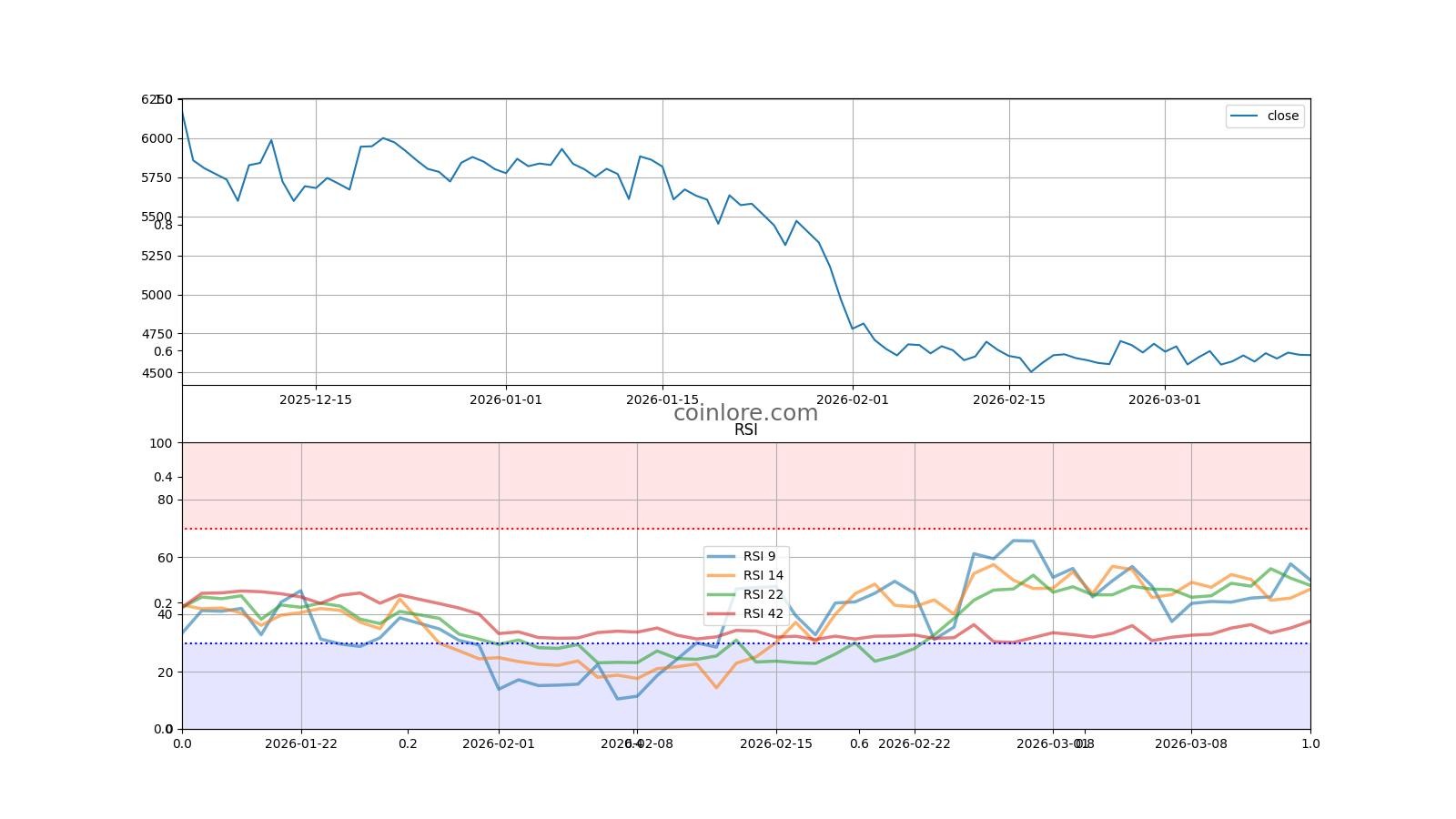Governance OHM RSI indicator