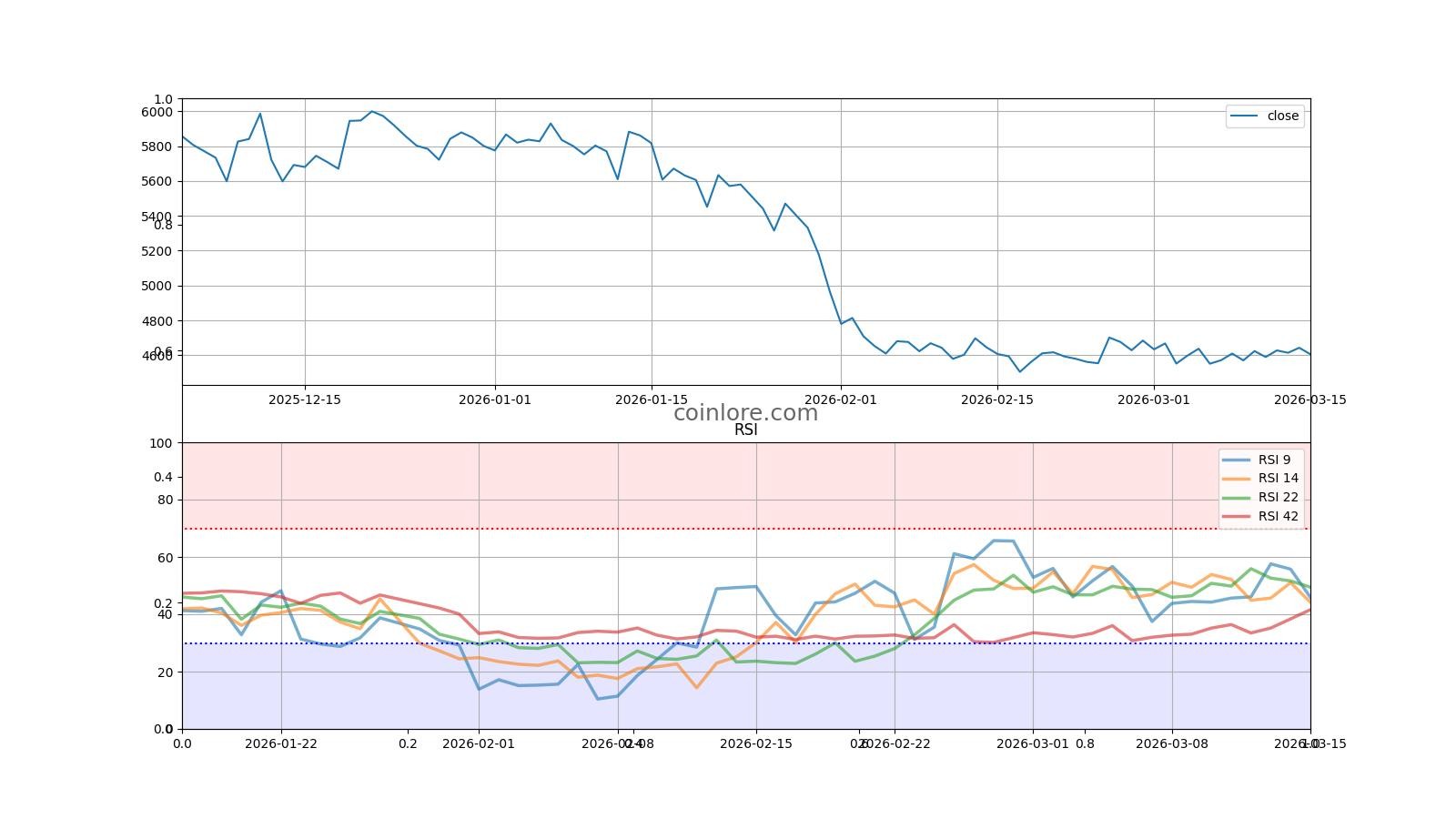 Governance OHM RSI indicator