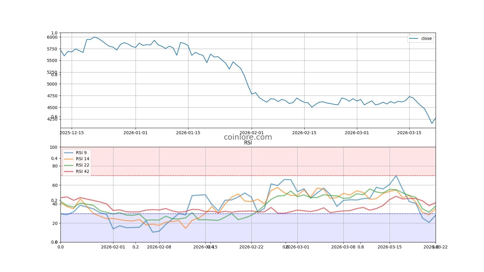Governance OHM RSI indicator