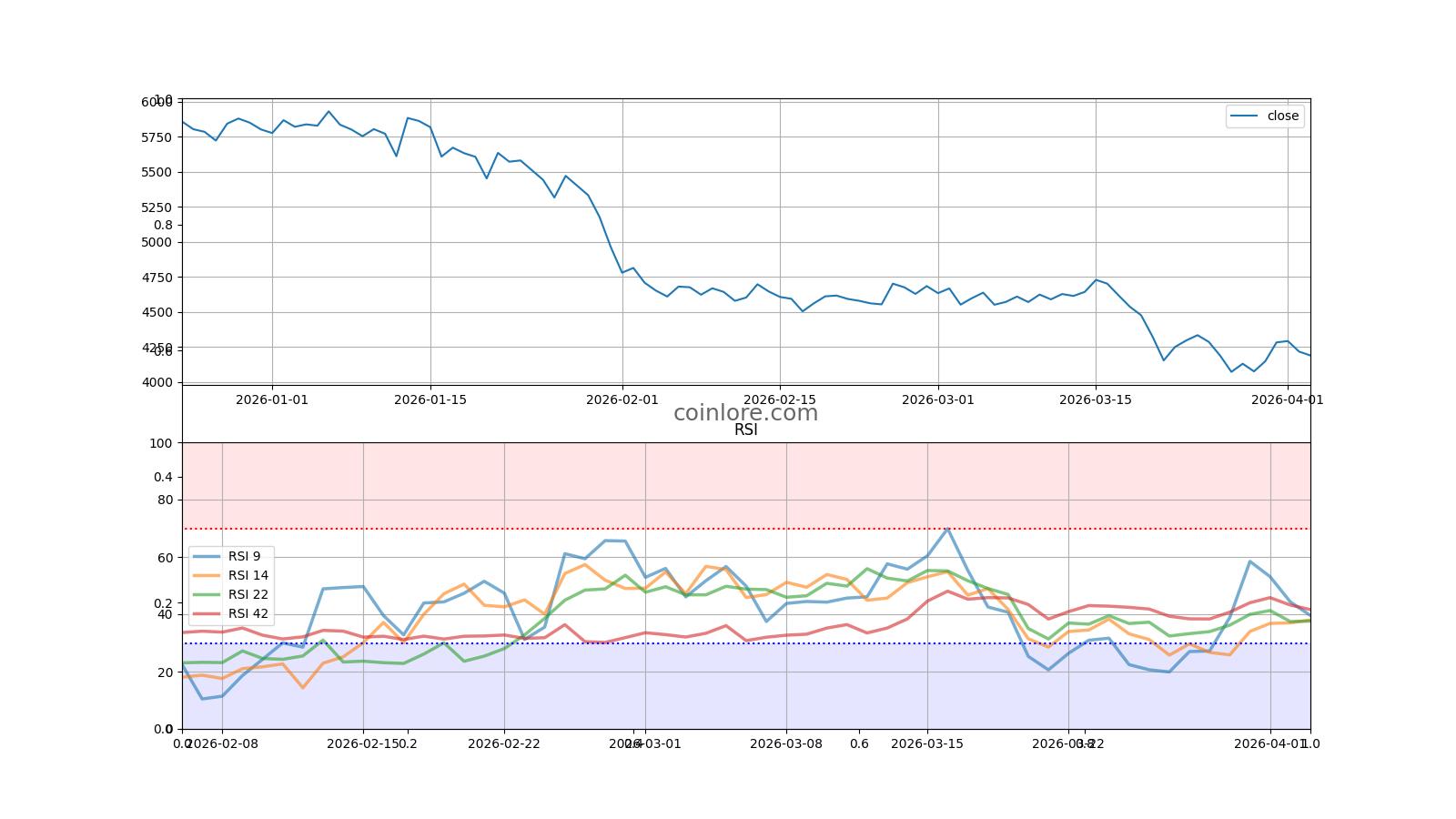 Governance OHM RSI indicator
