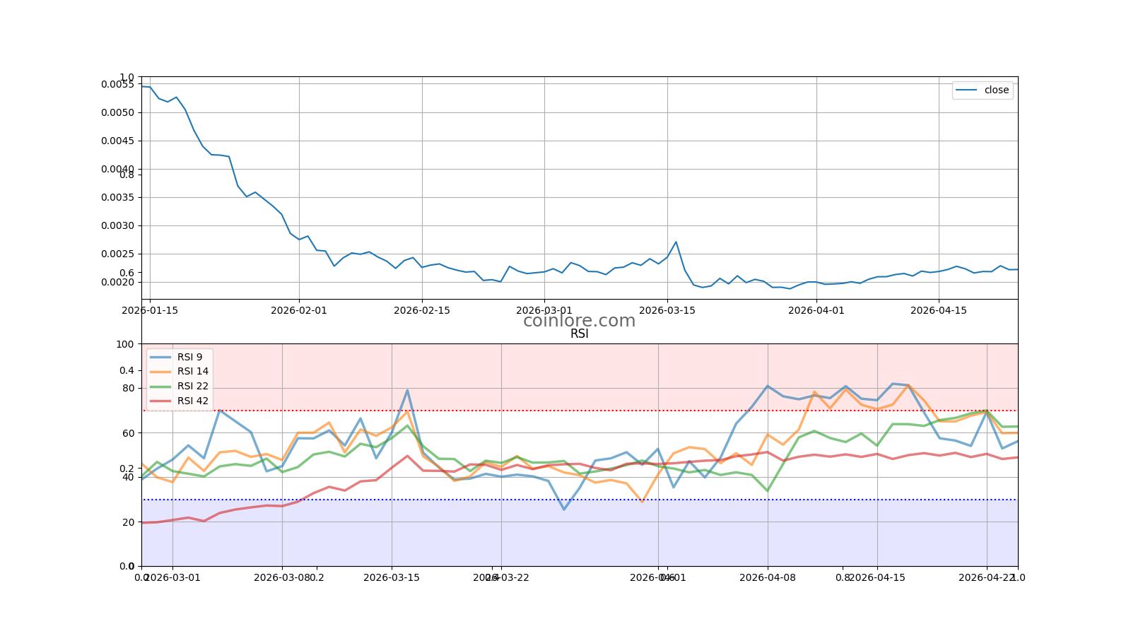 Govi RSI indicator