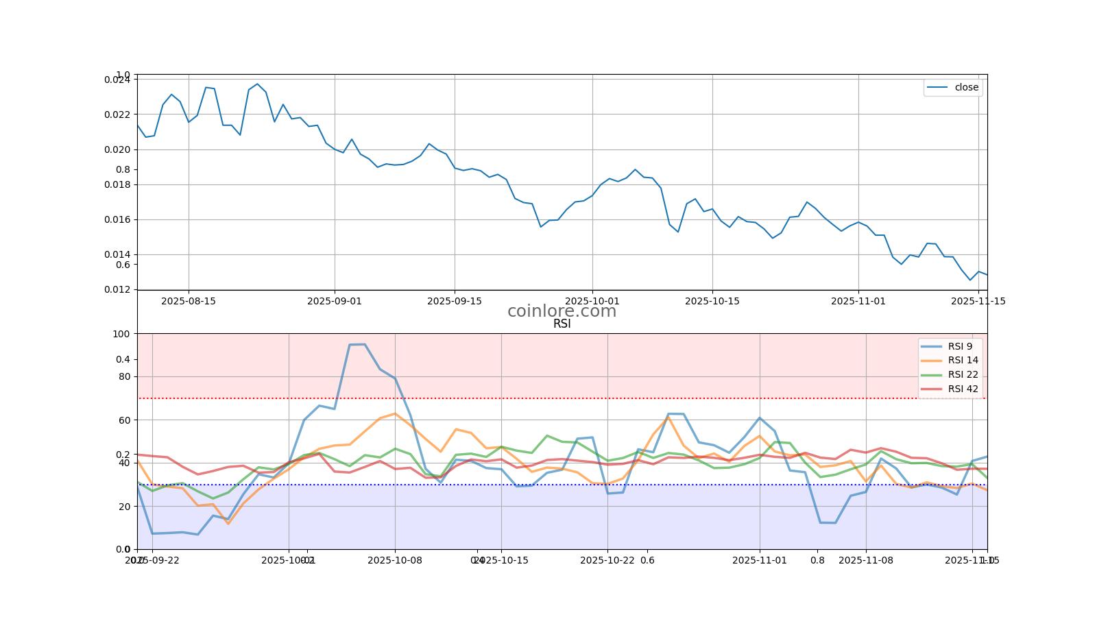 Govi RSI indicator