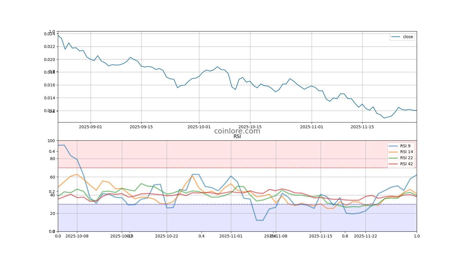 Govi RSI indicator