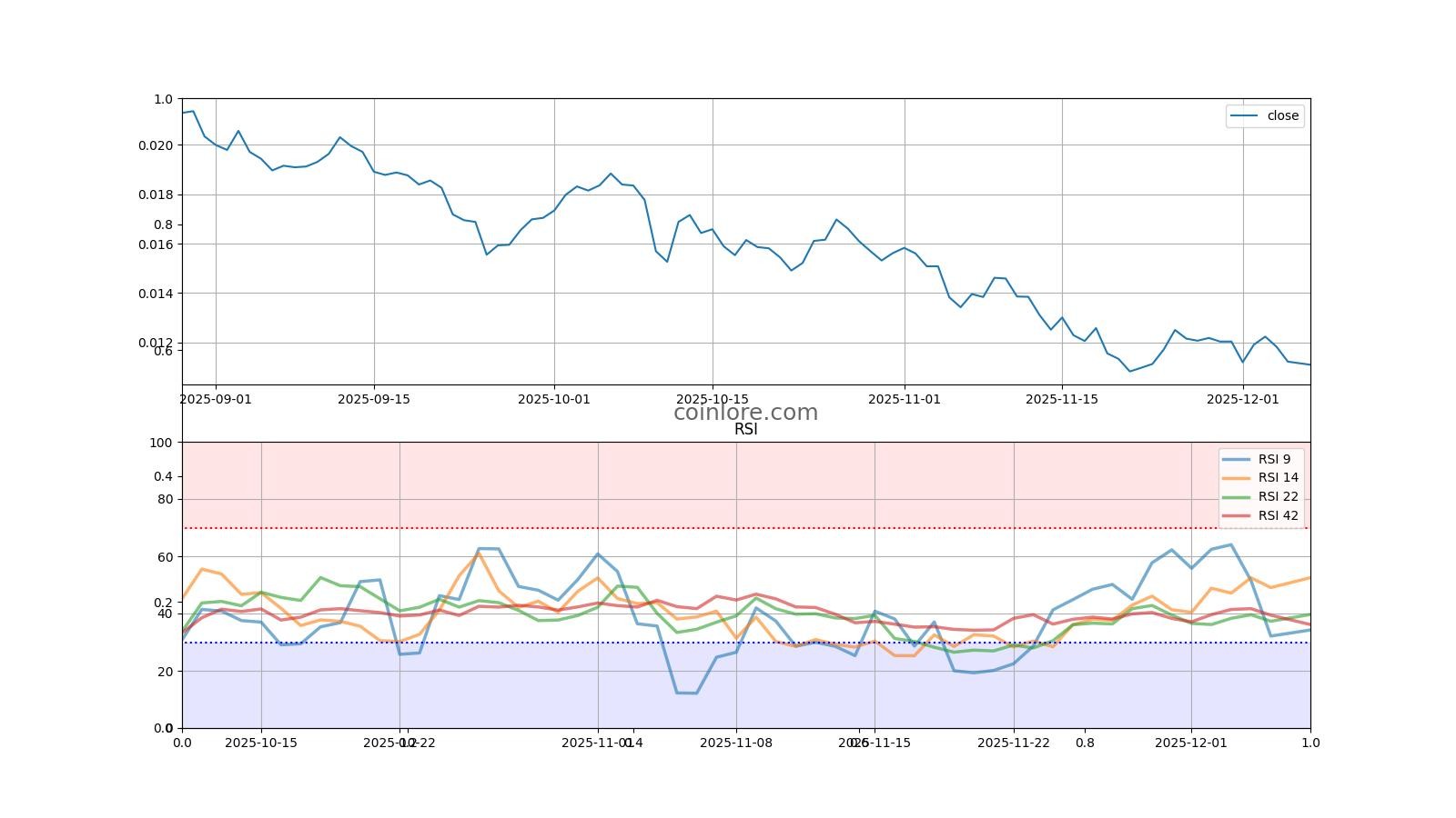 Govi RSI indicator