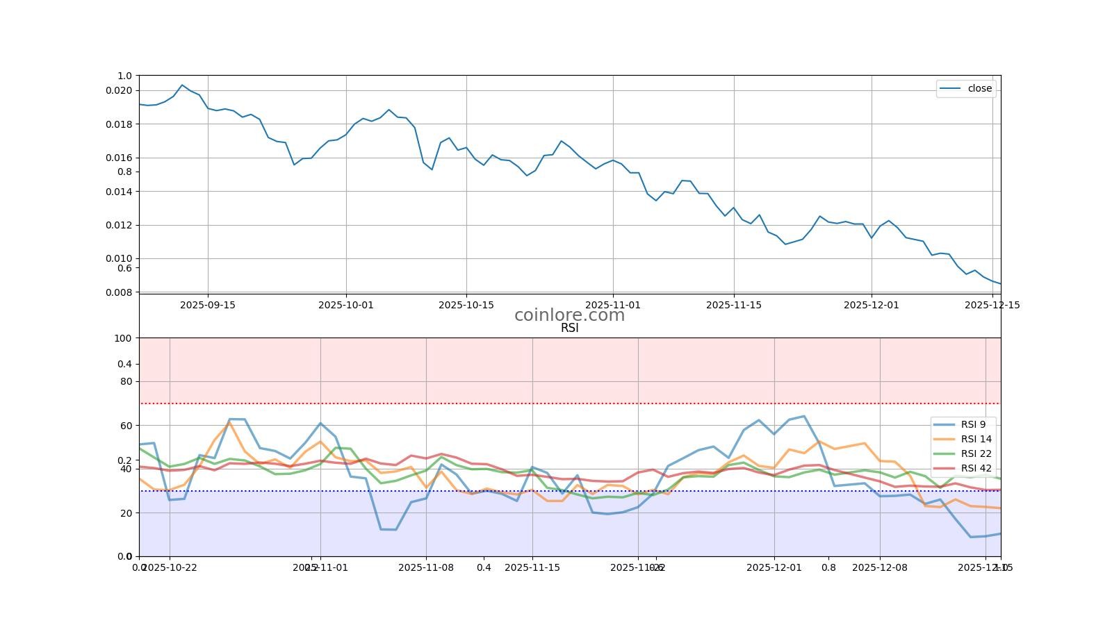 Govi RSI indicator