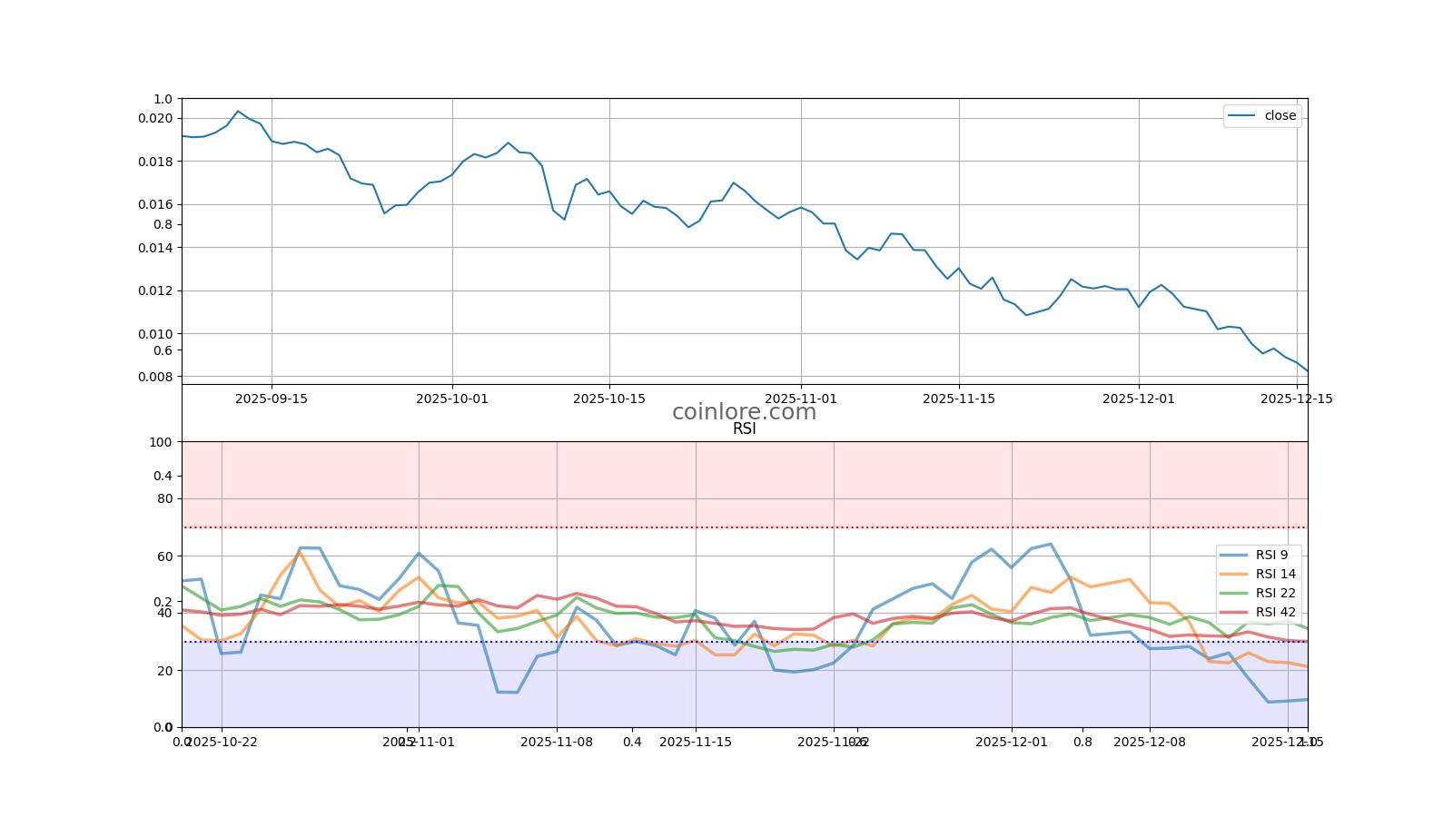 Govi RSI indicator
