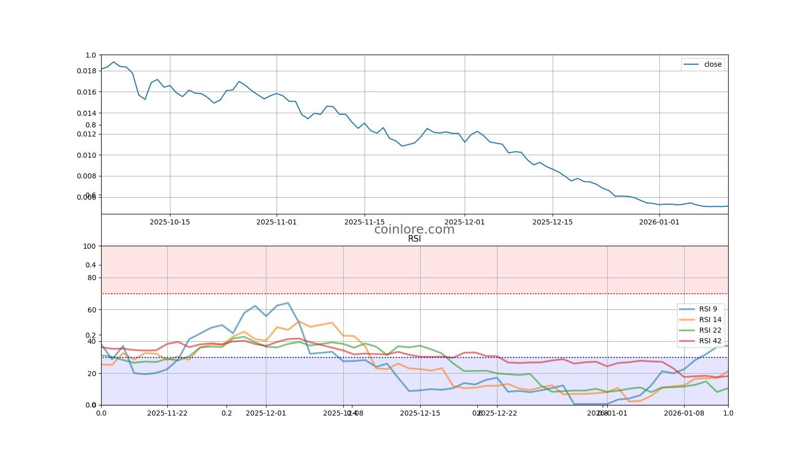 Govi RSI indicator