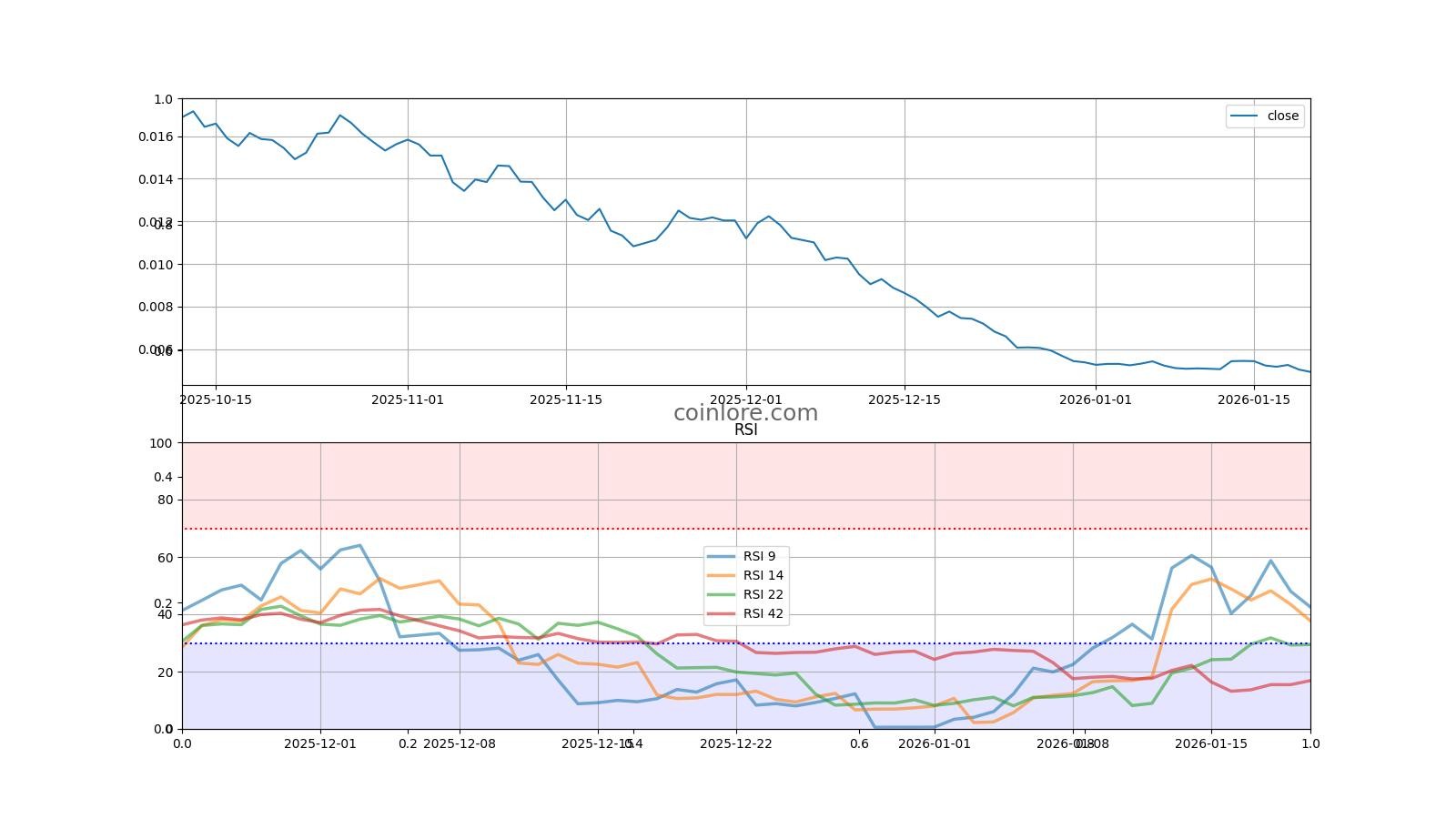 Govi RSI indicator