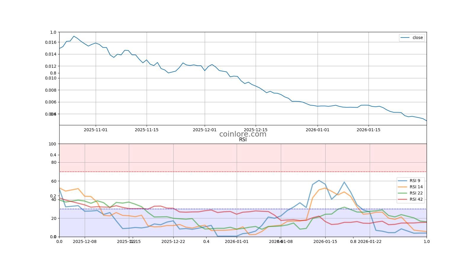 Govi RSI indicator