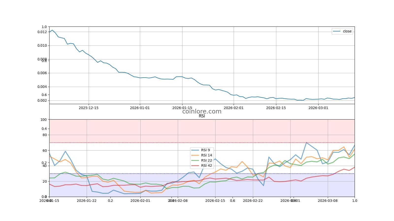 Govi RSI indicator