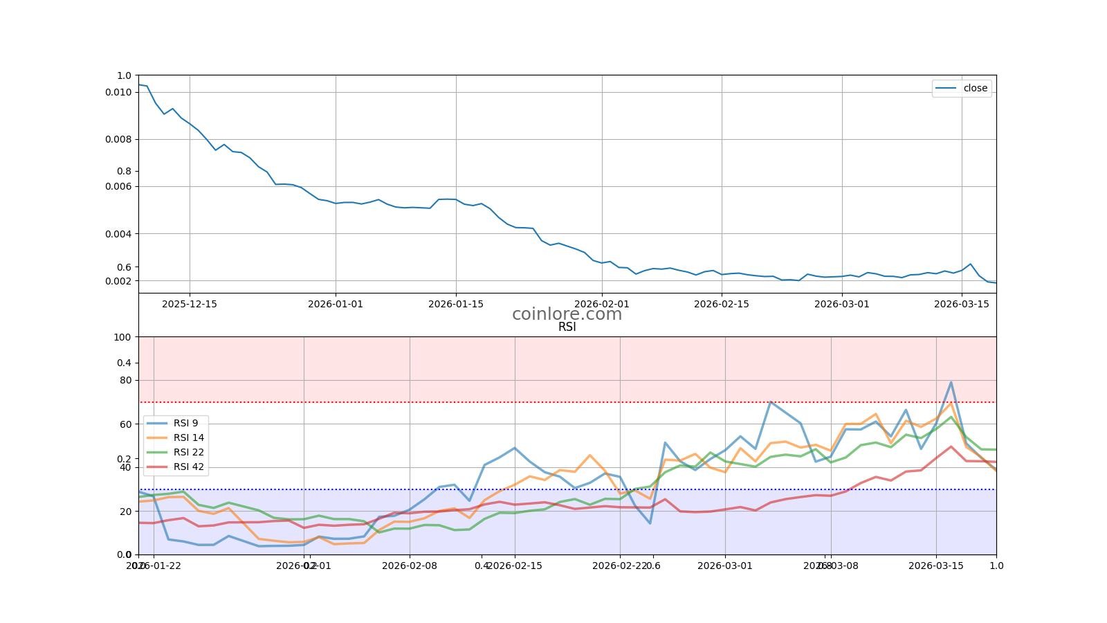 Govi RSI indicator