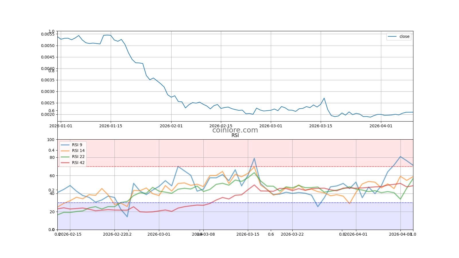 Govi RSI indicator