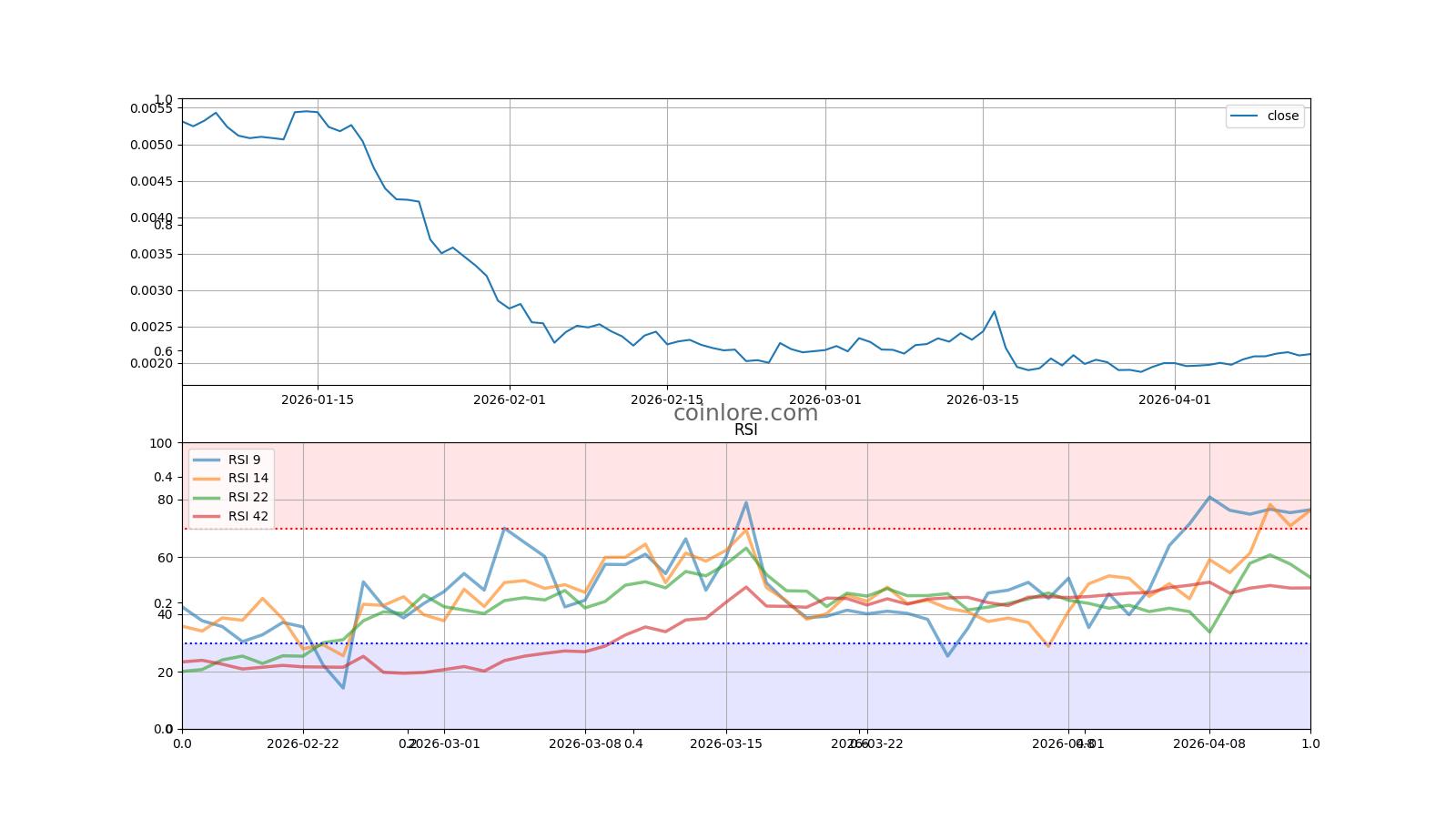 Govi RSI indicator
