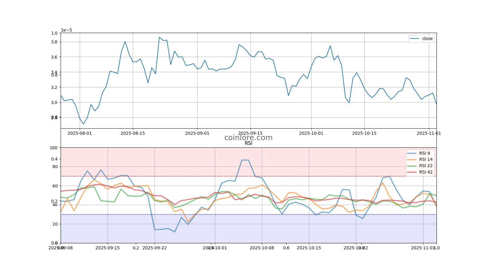 GoWithMi RSI indicator