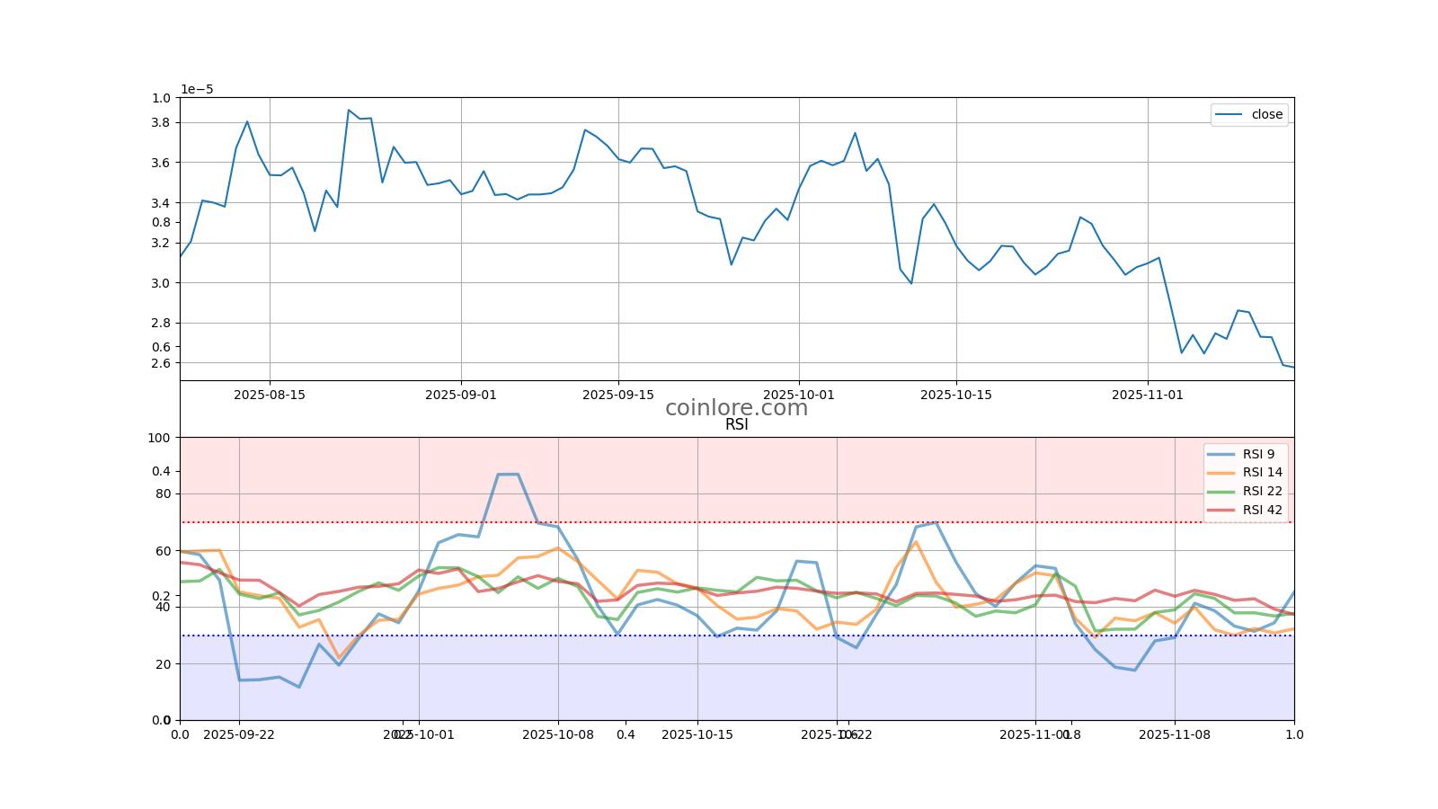 GoWithMi RSI indicator