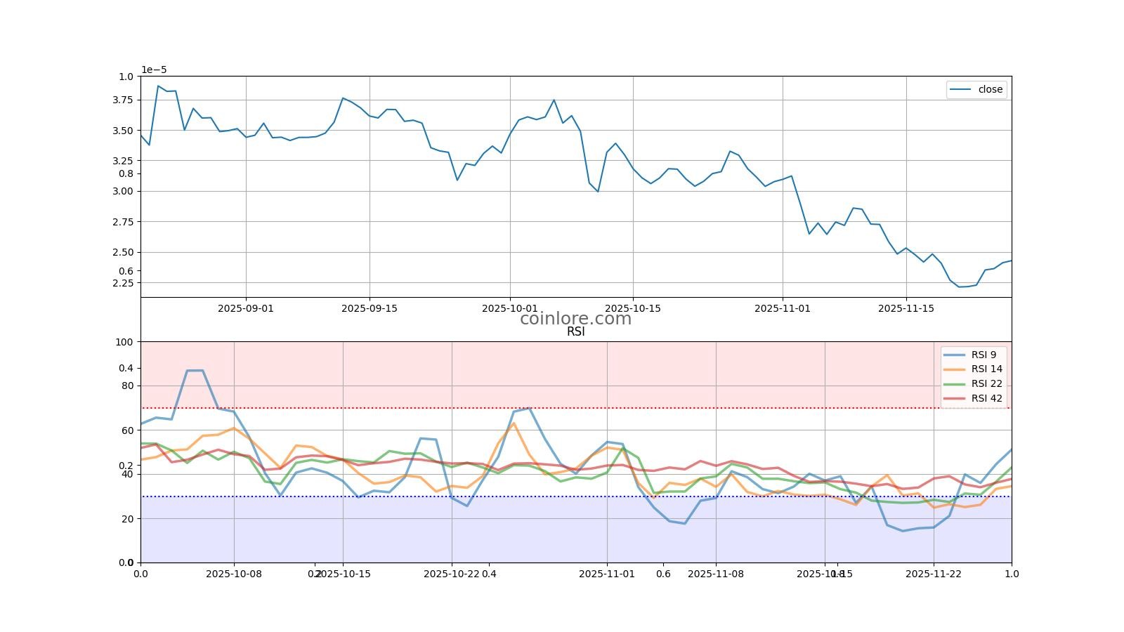 GoWithMi RSI indicator