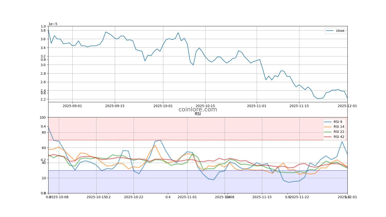 GoWithMi RSI indicator