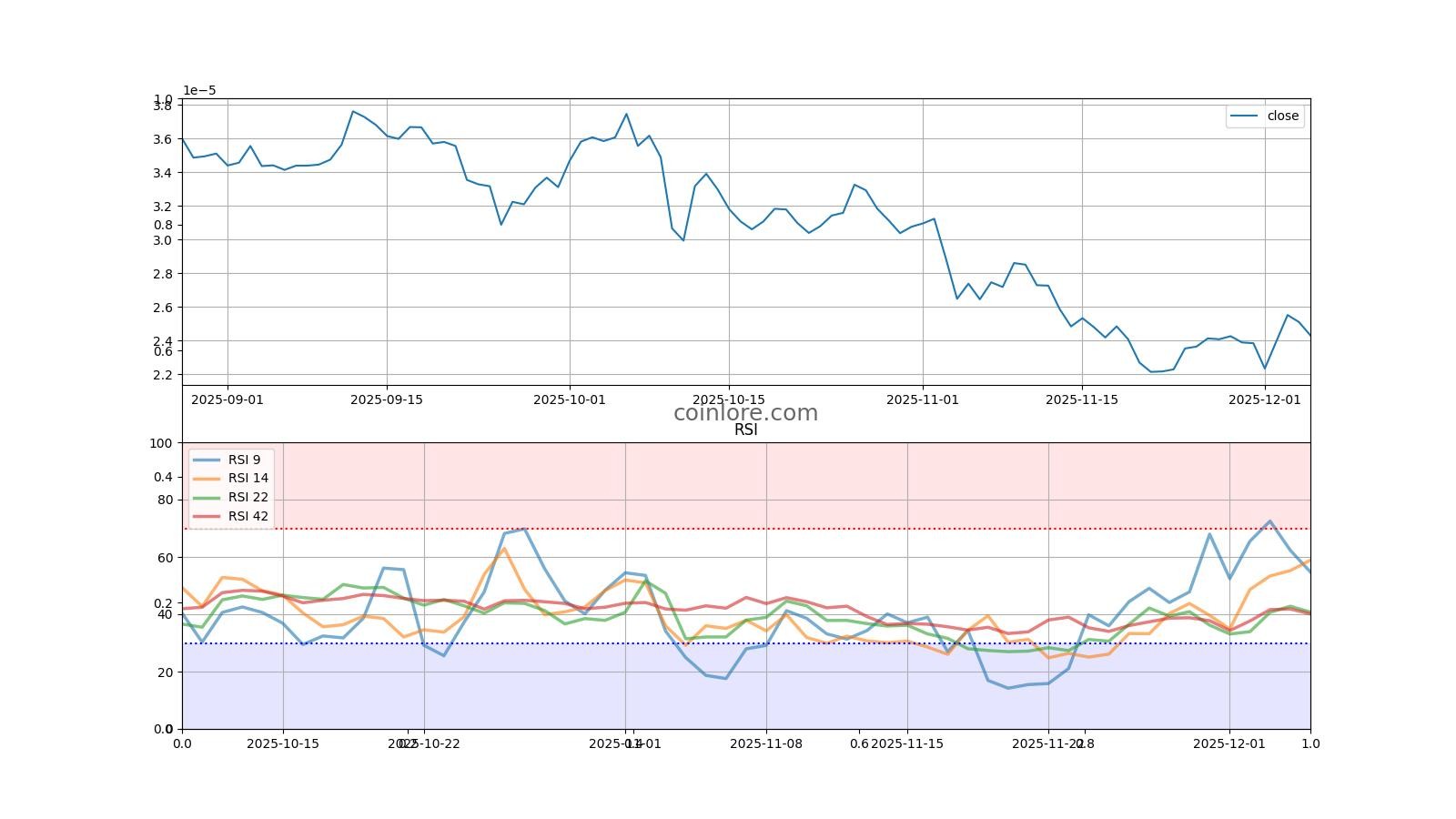 GoWithMi RSI indicator