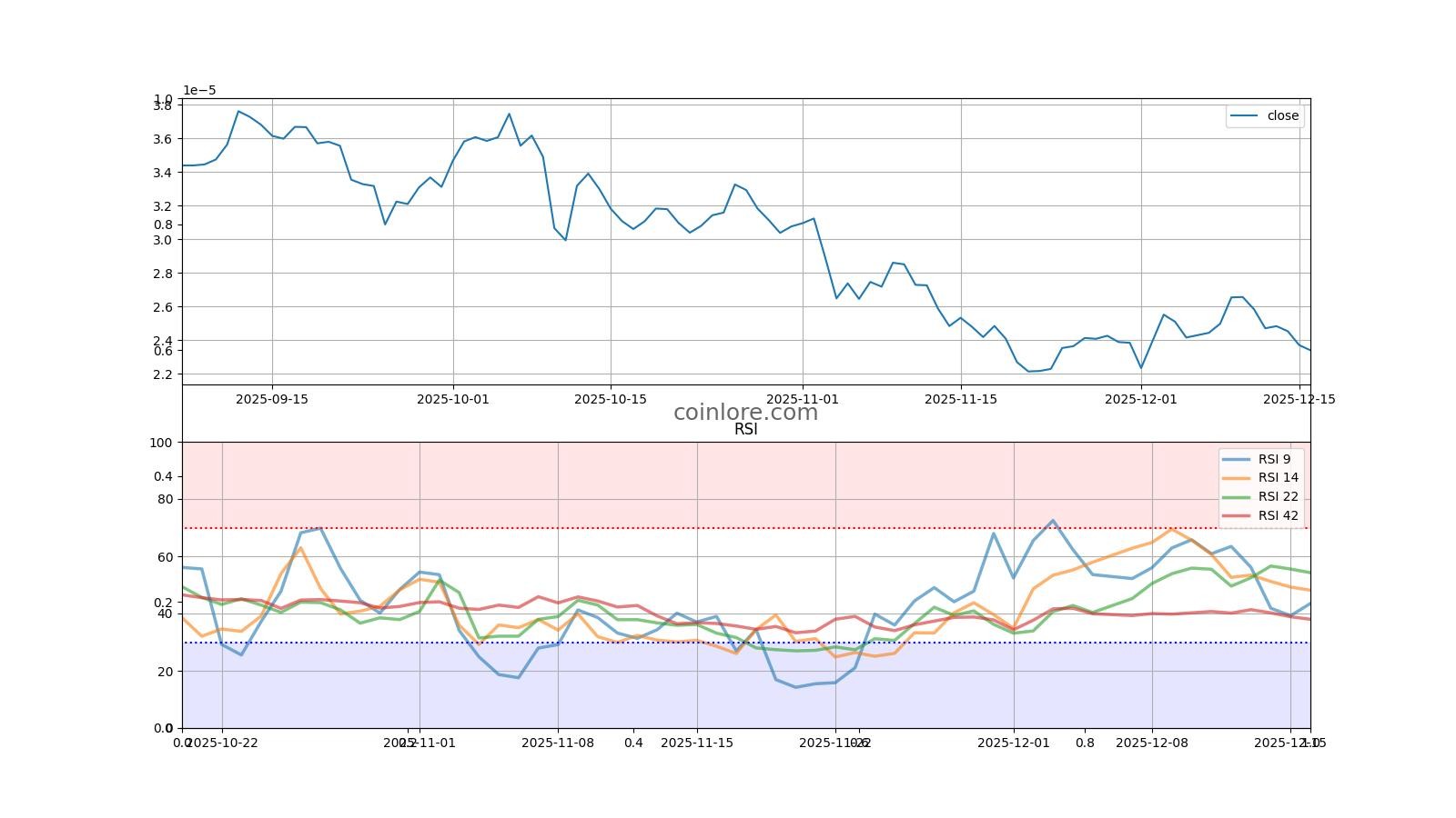 GoWithMi RSI indicator