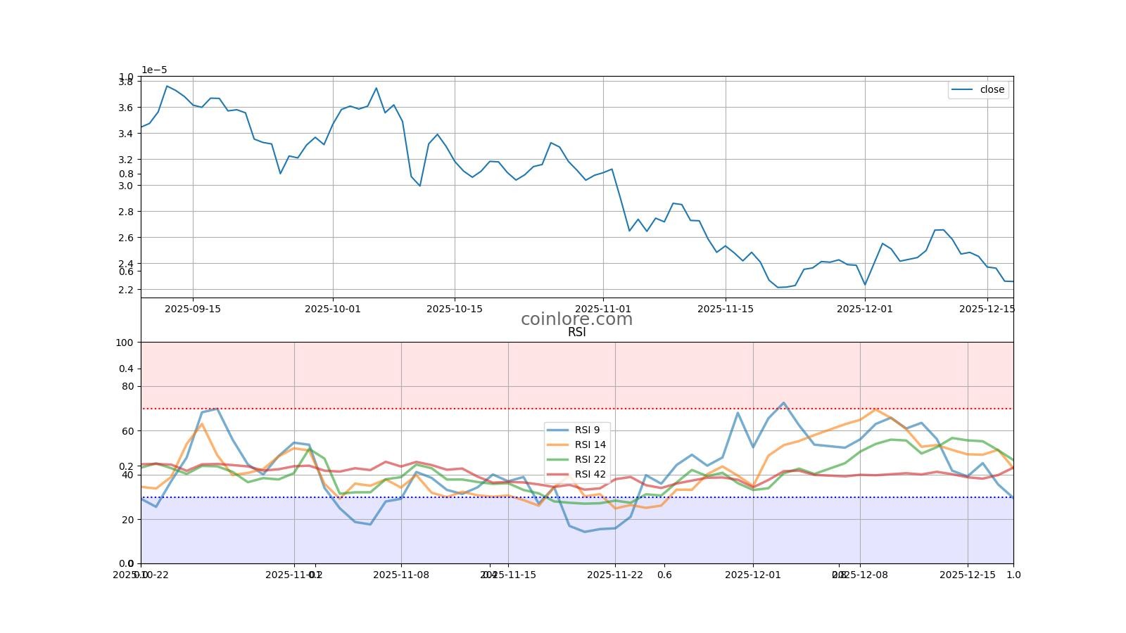 GoWithMi RSI indicator