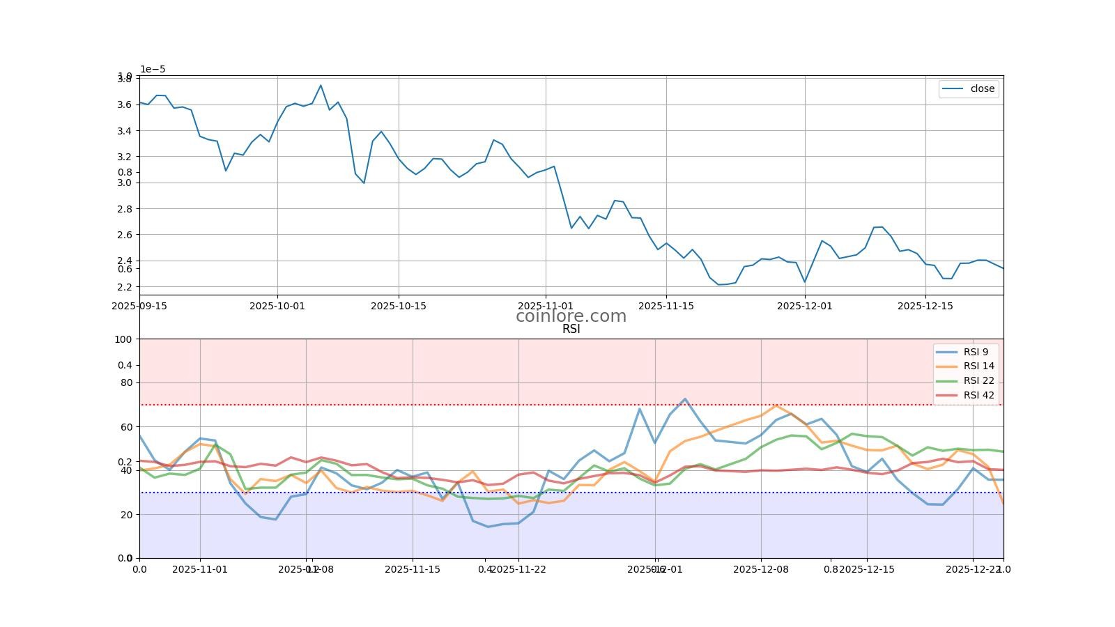 GoWithMi RSI indicator