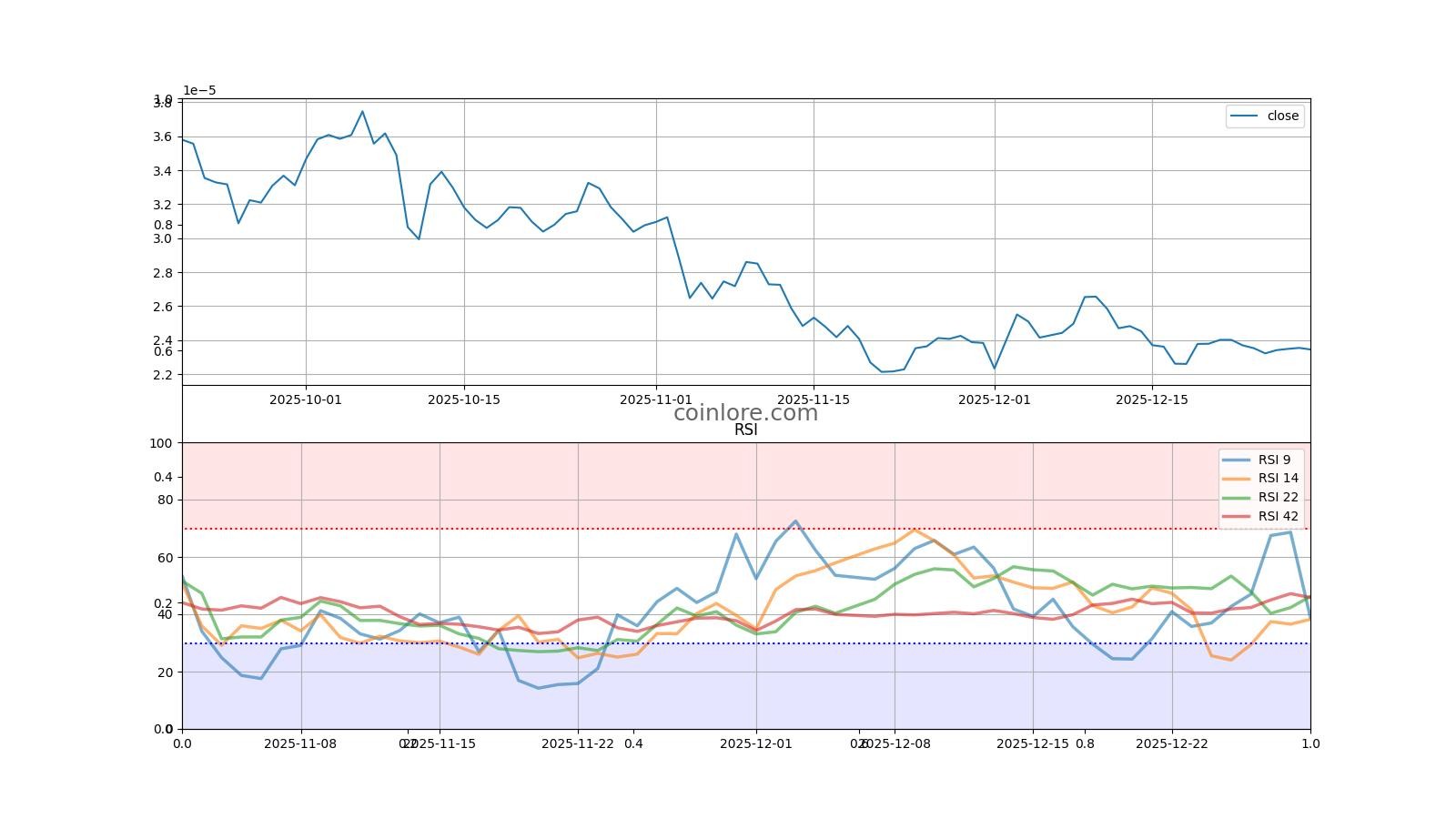GoWithMi RSI indicator