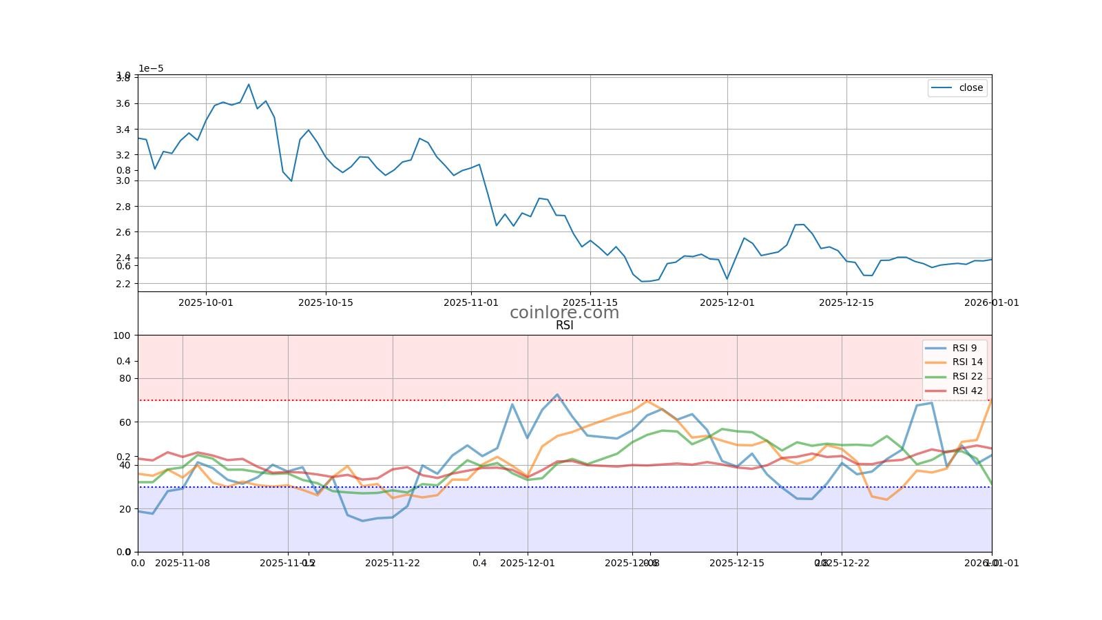 GoWithMi RSI indicator