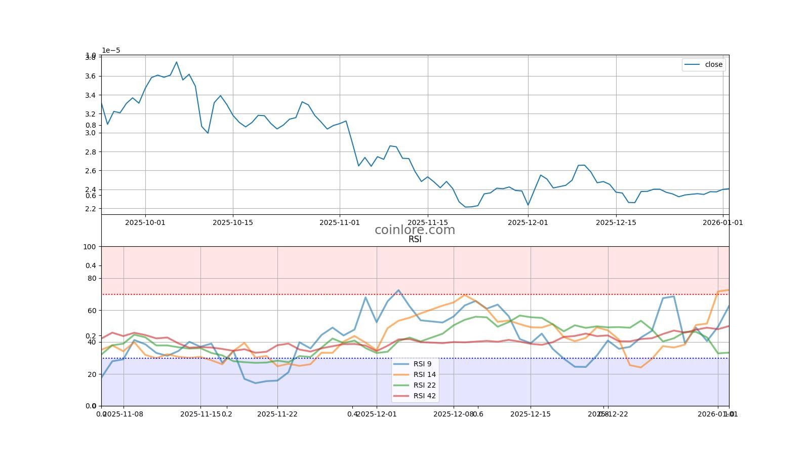 GoWithMi RSI indicator