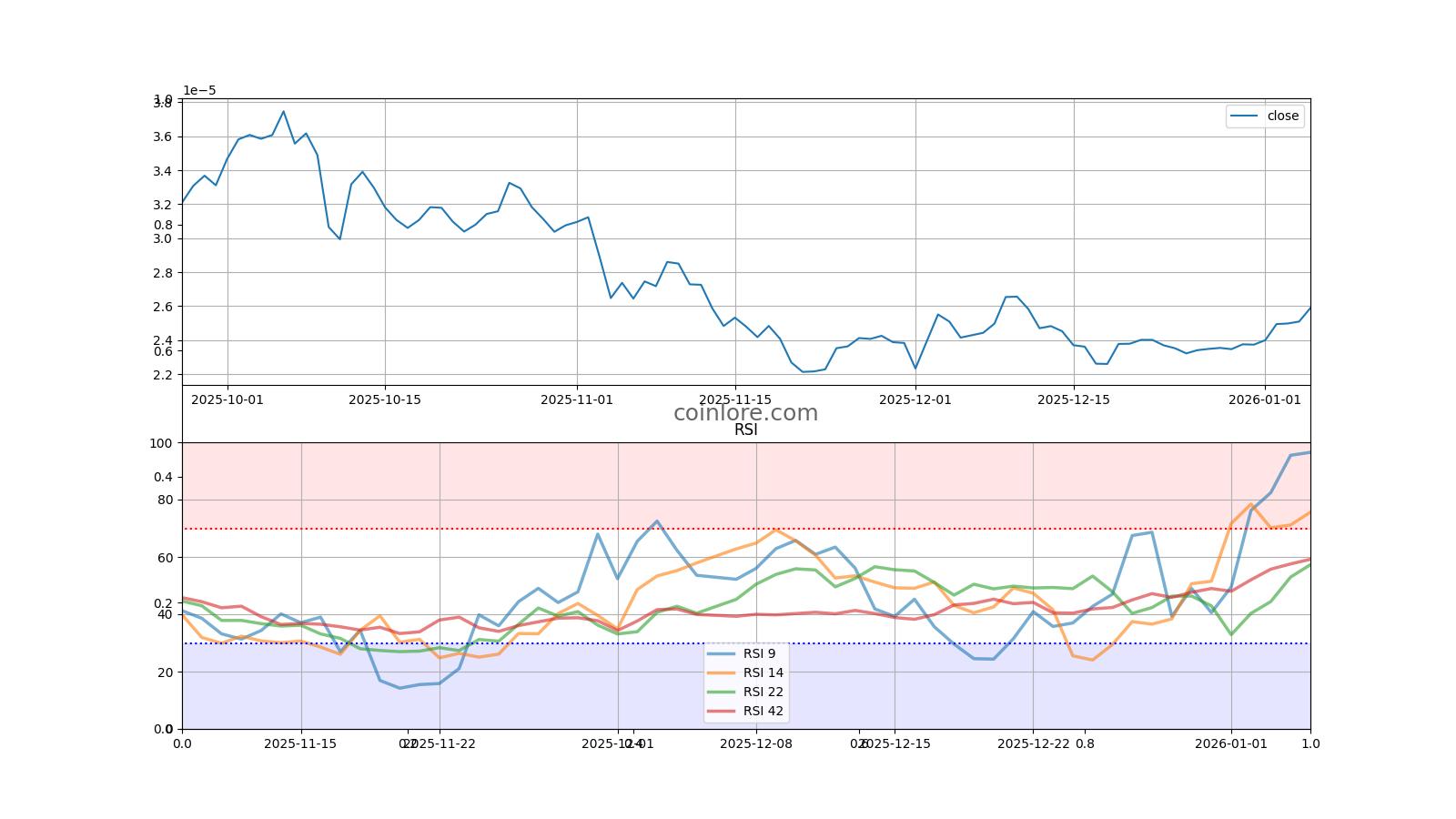 GoWithMi RSI indicator