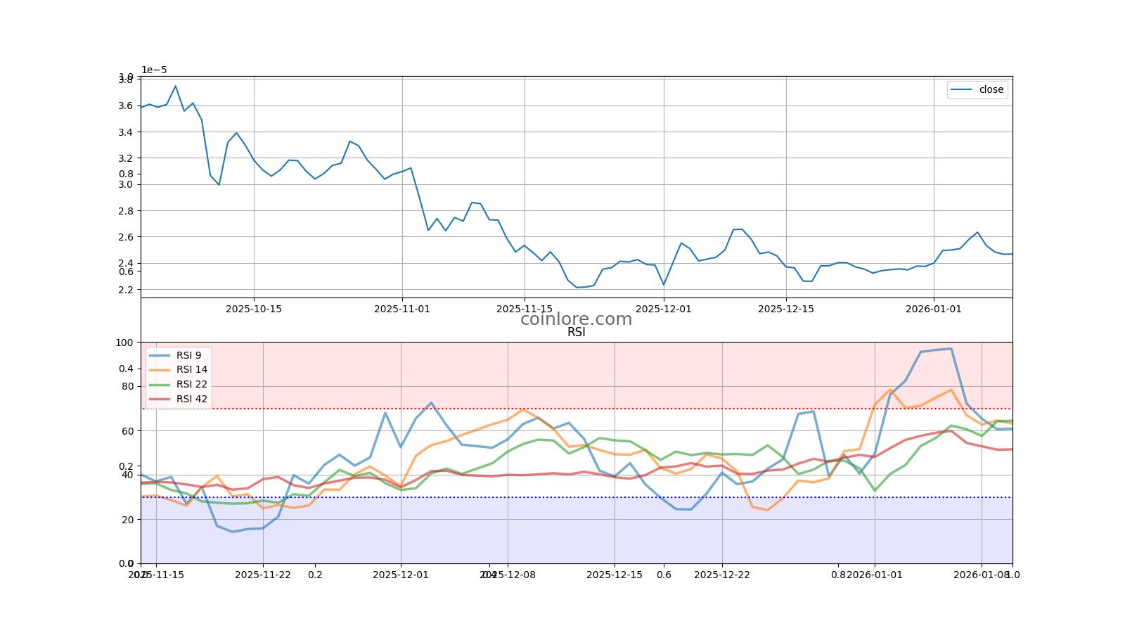 GoWithMi RSI indicator