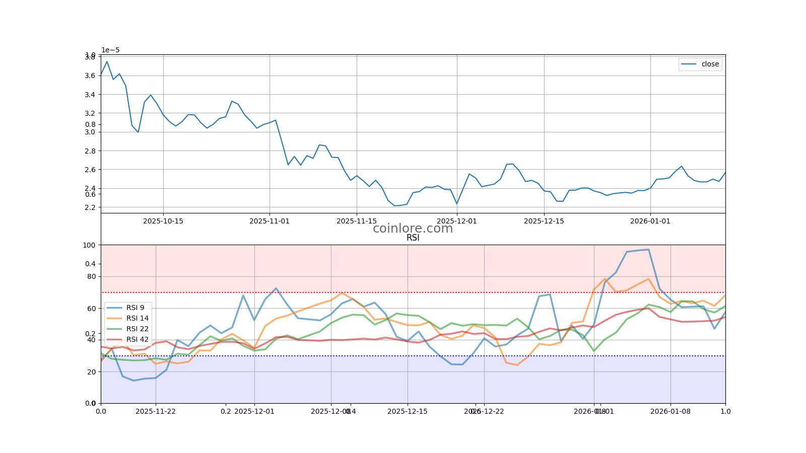 GoWithMi RSI indicator