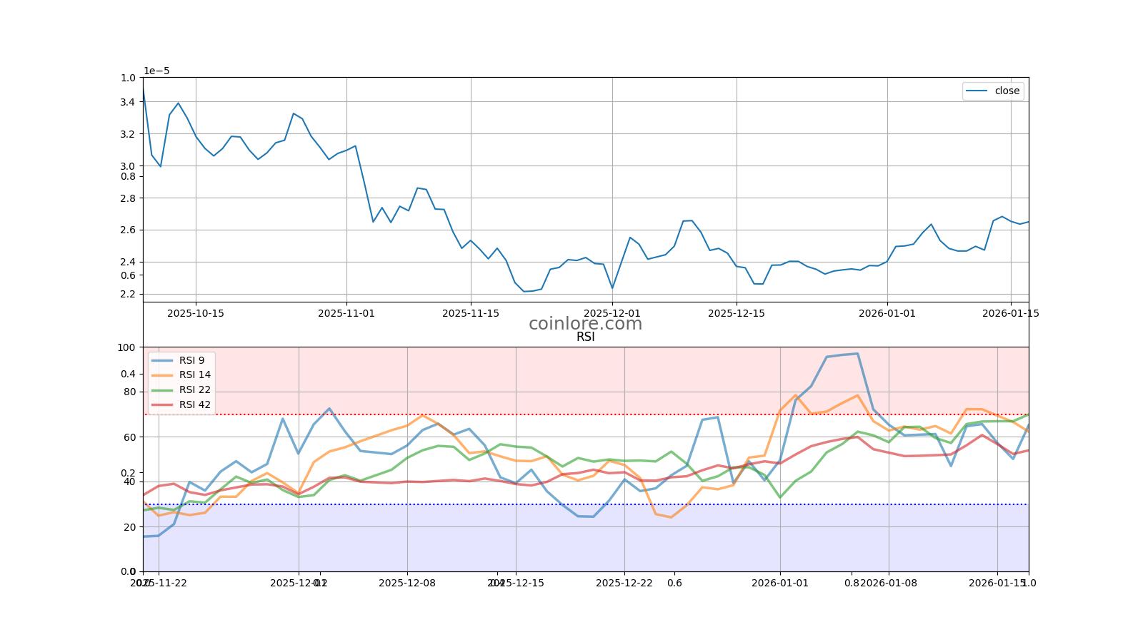 GoWithMi RSI indicator
