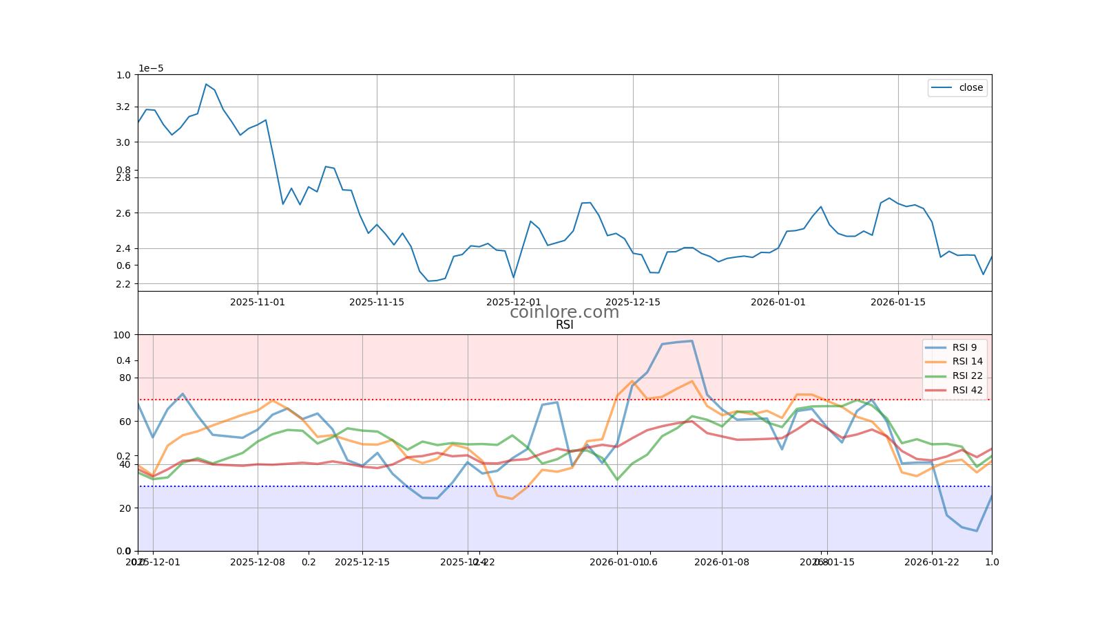 GoWithMi RSI indicator