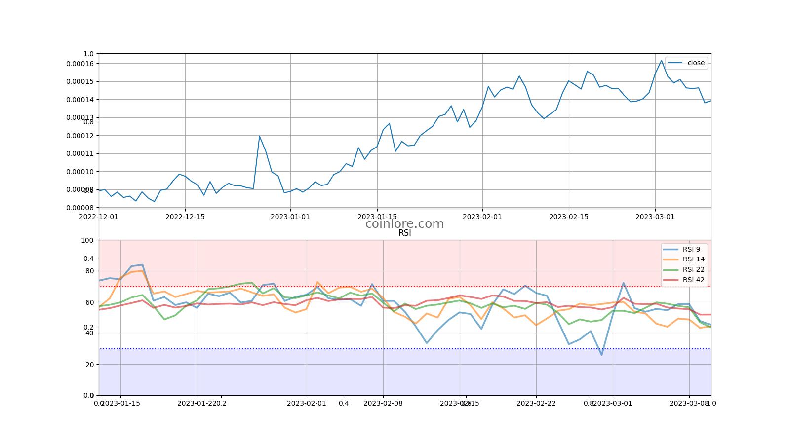 GoWithMi RSI indicator
