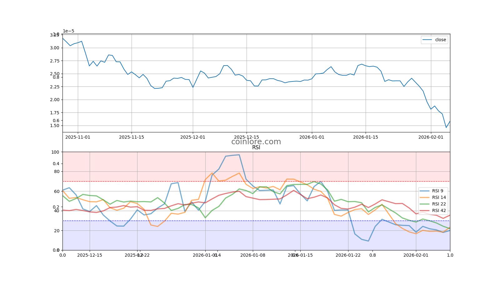 GoWithMi RSI indicator